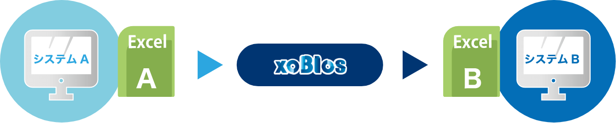 特徴・強み｜Excel業務自動化のxoBlos（ゾブロス）