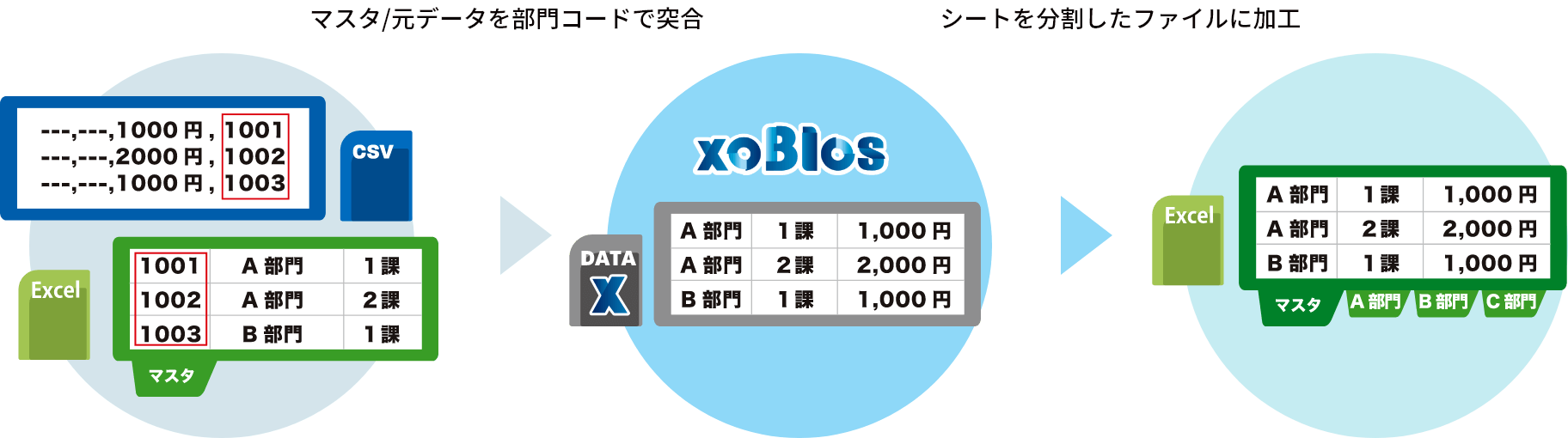 特徴・強み｜Excel業務自動化のxoBlos（ゾブロス）