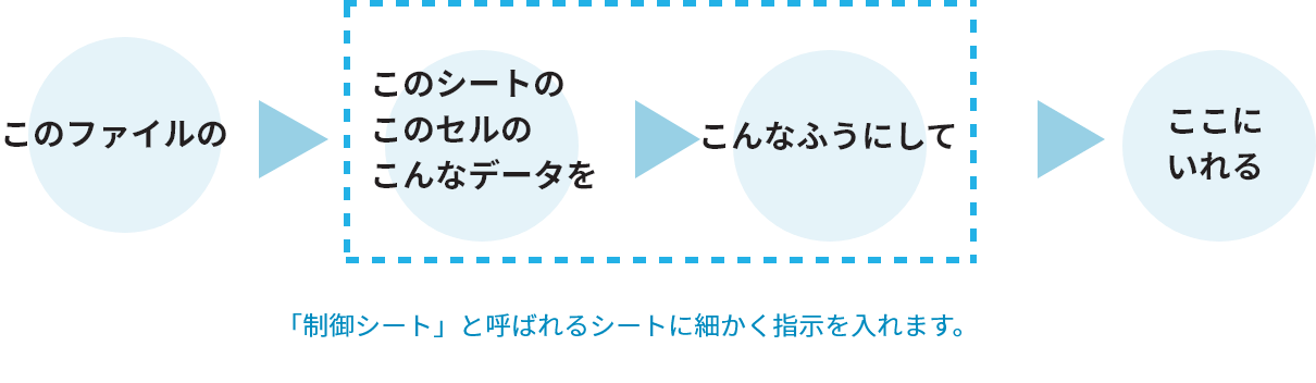 特徴・強み｜Excel業務自動化のxoBlos（ゾブロス）