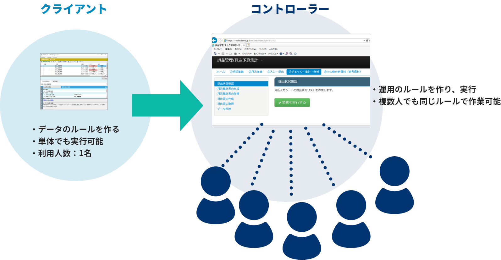 特徴・強み｜Excel業務自動化のxoBlos（ゾブロス）